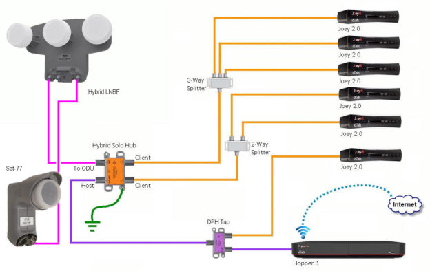 Diagrams - Houston Media Systems