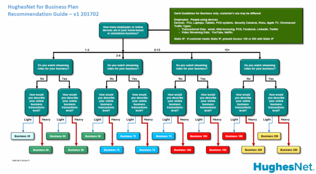 Hughes Gen5 Mobile Satellite Internet with Mount! FREE Shipping
